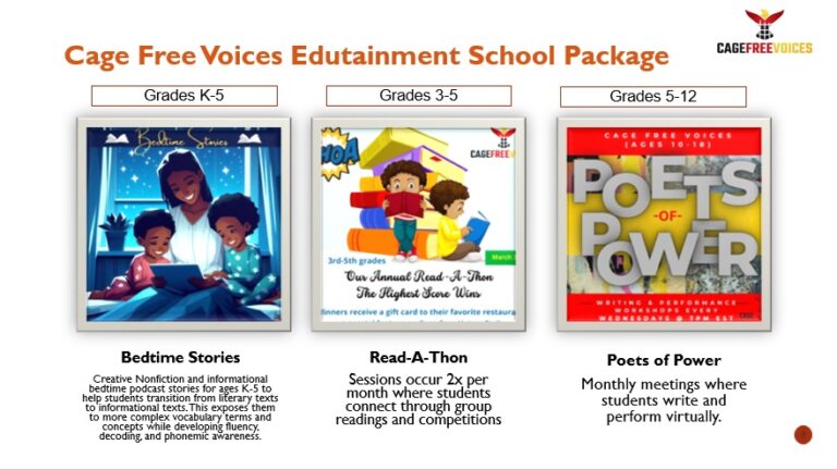 CFV Edutainment Package » Cage Free Voices Online Learning